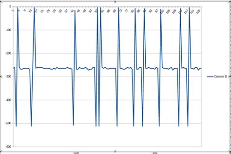 Reg Adc Data Issue Glitches In The Adc Data Noise Data Also Qanda High Speed Adcs