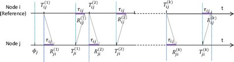 Figure 1 From A Practical Clock Synchronization Algorithm For Uwb Positioning Systems Semantic