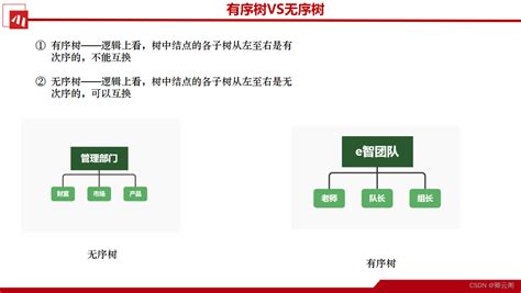 数据结构 树和二叉树typedef Bitnode Bitree Bitnode Tint M0 Csdn博客
