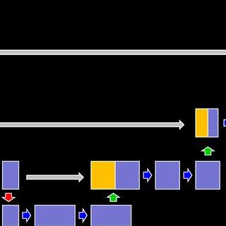 A Schematic Sketch For The U Net Structure Input Data Is The Segmented