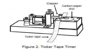 TICKER TIME And MOTION IN SCIENCE 7 QUARTER 3 WEEK 2 Pptx