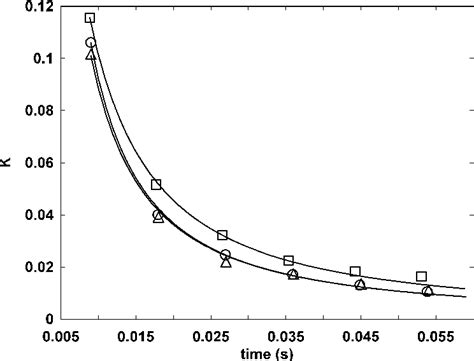 Figure 12 From The Oriented Eddy Collision Model Semantic Scholar