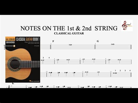 Classical Guitar String Notes