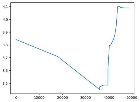 Speeding Up The Solvers — Pybamm V235 Manual