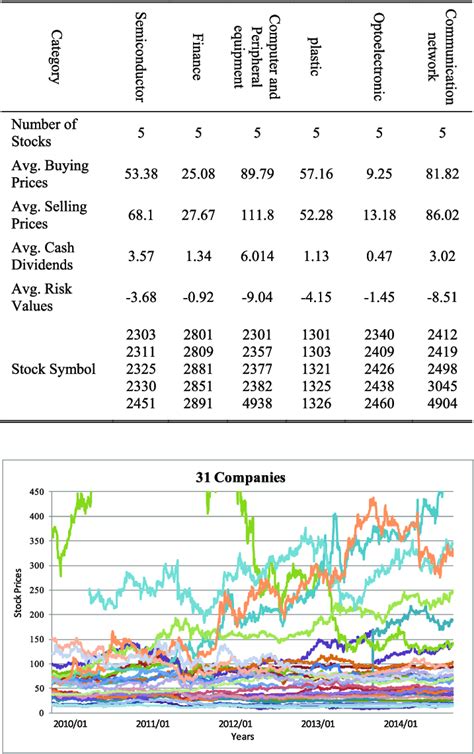 The Second Dataset In The Experiments Download Scientific Diagram