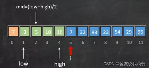 排序 插入排序 Csdn博客