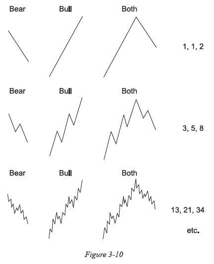 Elliott Wave International On Linkedin Elliottwaves Fibonacci Forecasting Invest Investing