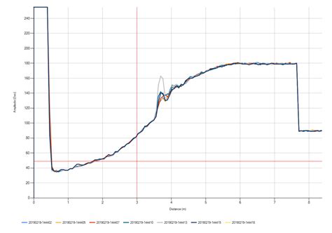 PGA Q Significant Variation In Echo Dump Data From PGAs Populated On The Same Base Board