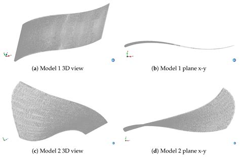Computation Free Full Text A Fem Structural Analysis Of A Francis Turbine Blade Parametrized