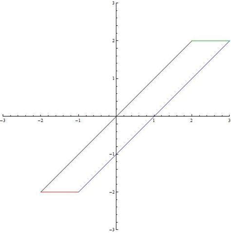 Complex Analysis Gaussian Function Integration • Physics Forums
