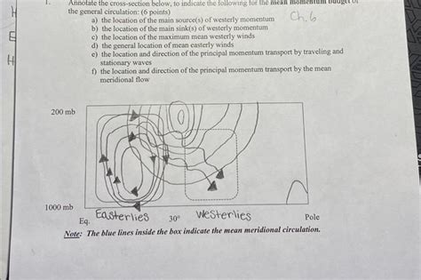 Solved Annotate The Cross Section Below To Indicate The