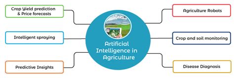 Artificial Intelligence In Agriculture Advantages Dis Vrogue Co