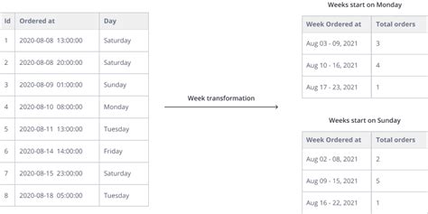 Week Start Day Holistics Docs 4 0