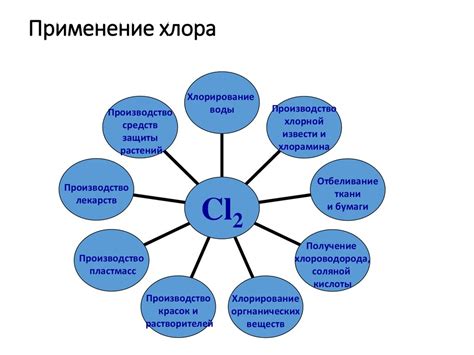 Хлор. Распространение хлора в природе - презентация онлайн