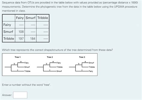 solved sequence data from otus are provided in the table
