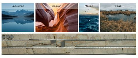 Analysing Lake Sediment Cores Isobar Science