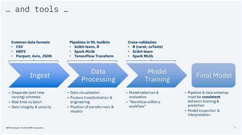 Deploying End To End Deep Learning Pipelines With Onnx
