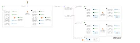 AWS TGW Reference Architectures for Multi VPC 1 5 Brief 快快樂樂的