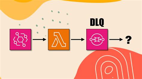 How To Reprocess Lambda Dead Letter Queue Messages On Demand Yan Cui