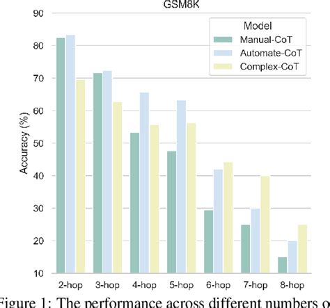 Automatic Prompt Augmentation And Selection With Chain Of Thought From Labeled Data Paper And