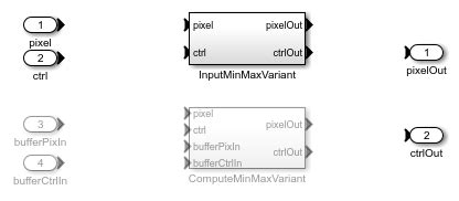 Image Normalization Using External Memory Matlab Simulink