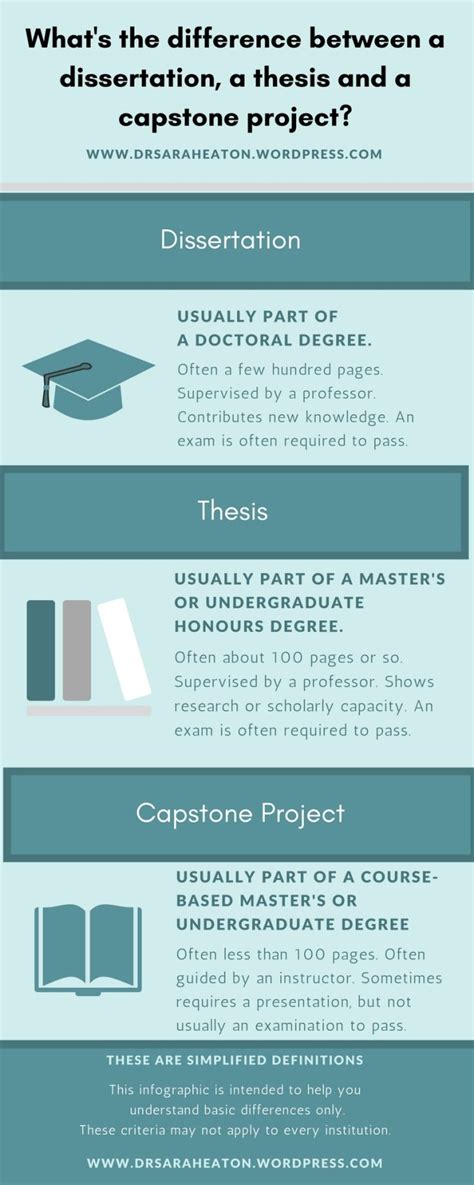What Is The Difference Between A Dissertation A Thesis And A Capstone Project Artofit