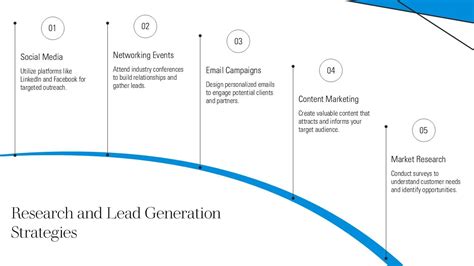 New Business Development Process Flowchart With Deliverables Ppt