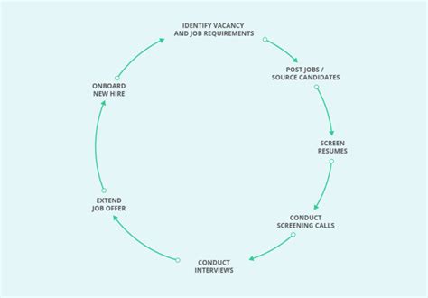 Recruiting Faq Defining The Best Methods Techniques And Strategies