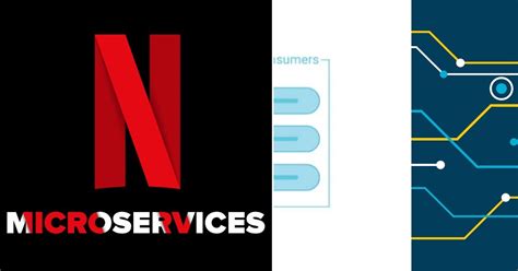 List Microservices Curated By Sureshkolipakula Medium