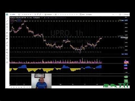 Stock Chart Analysis For Beginners Intro To Fibonacci Part IV The Trader Investor TTI
