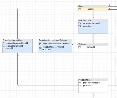 Reference To A Table That Is Defined By Two Primary Keys In Sequelize
