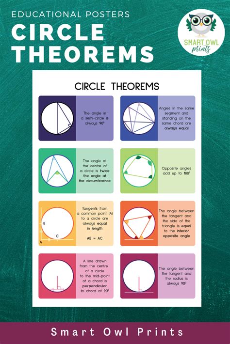 Circle Theorems Educational Poster Geometry Poster Circle Math