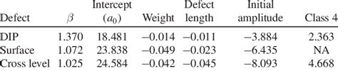 General Log Linear Weibull Coefficient Estimation Download Scientific Diagram