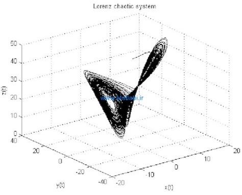 Tensor Product Model Transformation Based Control And Synchronization