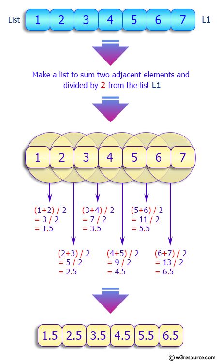 Python Sum A List Of Numbers W3resource