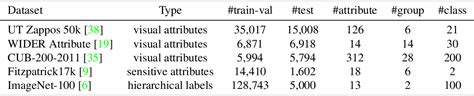 Figure 1 From Group Wise Contrastive Bottleneck For Weakly Supervised Visual Representation