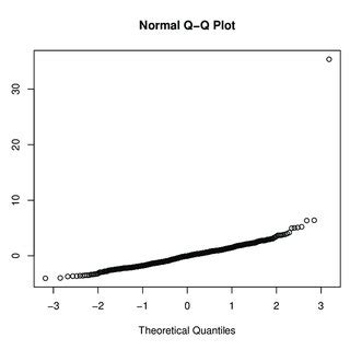 Q Q Plot For The OLS Regression Download Scientific Diagram
