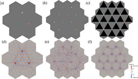 Figure 1 From Spin Wave Assisted Synchronization In 2d Arrays Of Spin Torque Oscillators