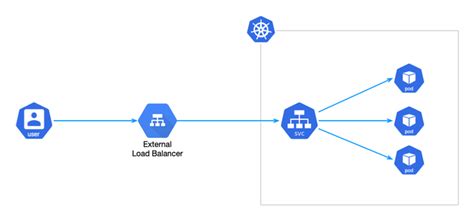 MetalLB Is Used As LoadBalancer In Kubernetes Cluster