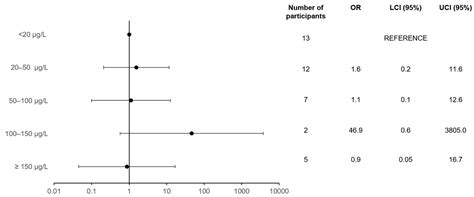 Sex Based Difference In The Effect Of Metoprolol On Heart Rate And Bradycardia In A Population