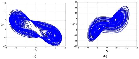 Fractal Fract Free Full Text Global Mittag Leffler Attractive Sets Boundedness And Finite