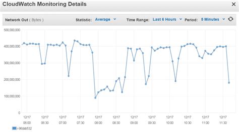 aws high data traffic from mysql server to web server database