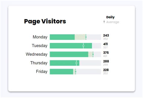 Create Data Visualizations With D3 By Tomgros Fiverr