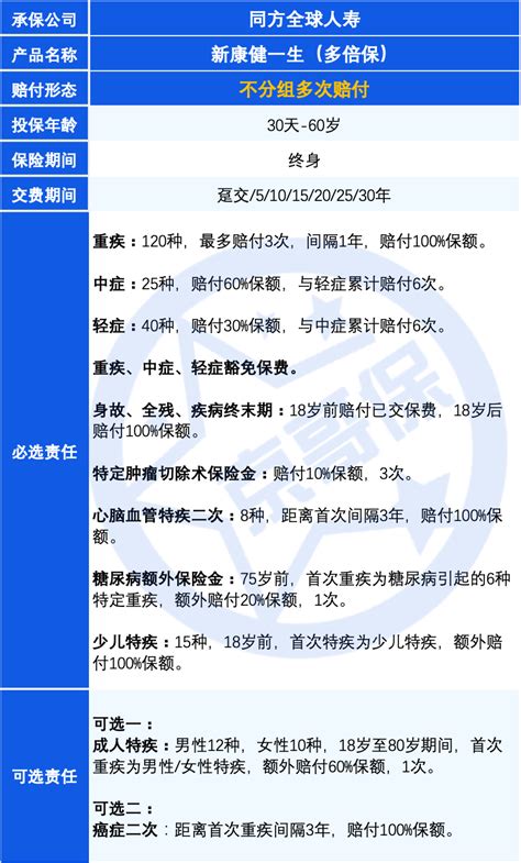 重疾险避坑档案340新康健一生多倍保重疾险怎么样 知乎