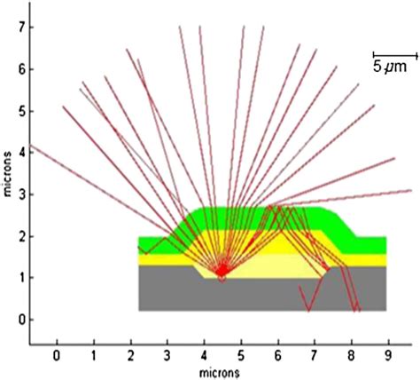 First Iteration Of Optical Propagation Observed In A Scaled Unified