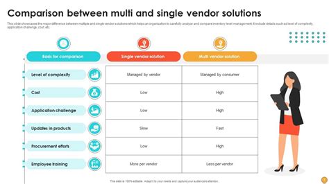 Multi Vendor E Commerce Marketplace Powerpoint Ppt Template Bundles Ppt Template