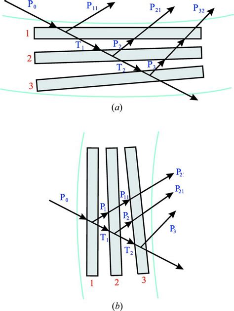 Iucr Simulation Of X Ray Diffraction Profiles For Bent Anisotropic Crystals