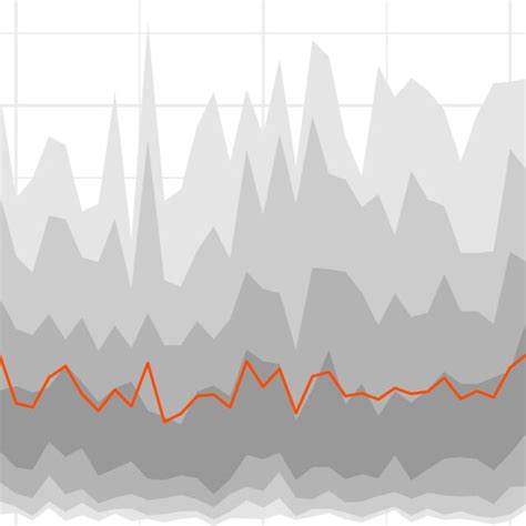 the negative predictive log likelihood out of sample per observation