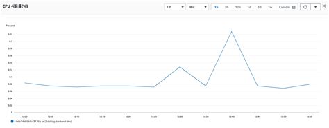 젠킨스 빌드 최적화를 향한 여정