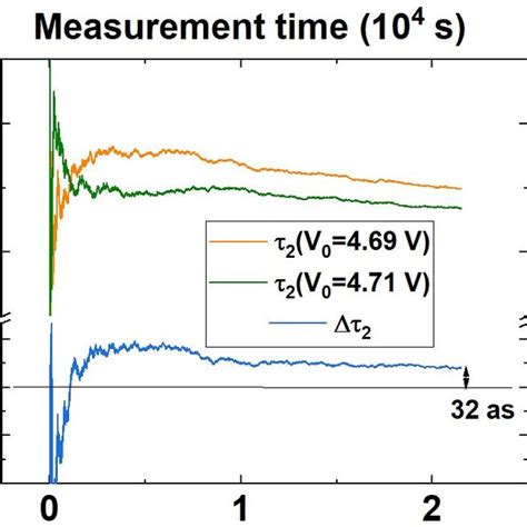 Integral Average Of The 11 H Long Term Acquisition Performed Download Scientific Diagram Integral Average Of The 11 H Long Term Acquisition Performed Download Scientific Diagram